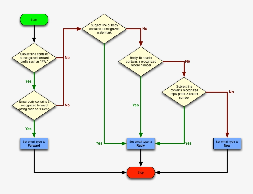Diagram - 783x572 PNG Download - PNGkit