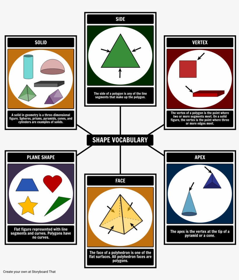 Geometric Shapes Vocabulary - Věci Ve Tvaru Hranolu - 1142x1277 PNG ...