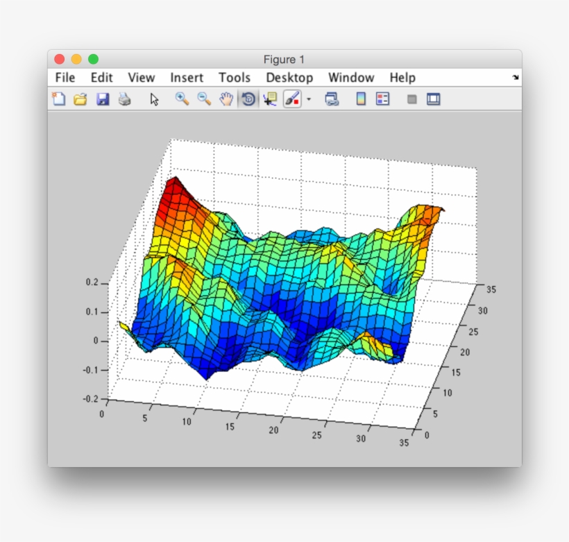 Ocean Wave Simulation - Cuda Simulator - 1344x1210 PNG Download - PNGkit