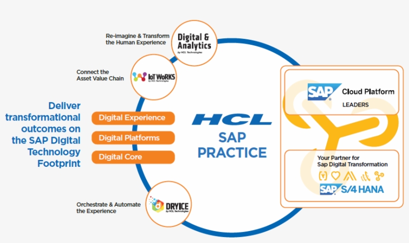 Hcl Technologies - 862x471 PNG Download - PNGkit