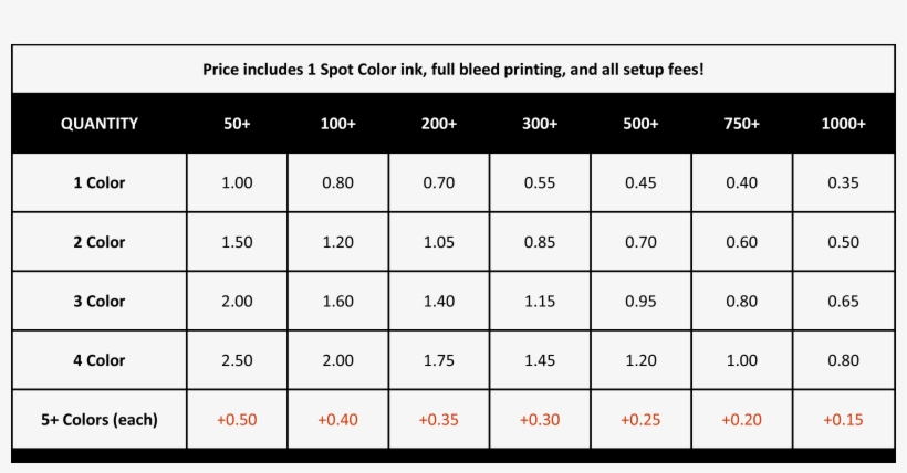 Prices - Number - 2300x1090 PNG Download - PNGkit