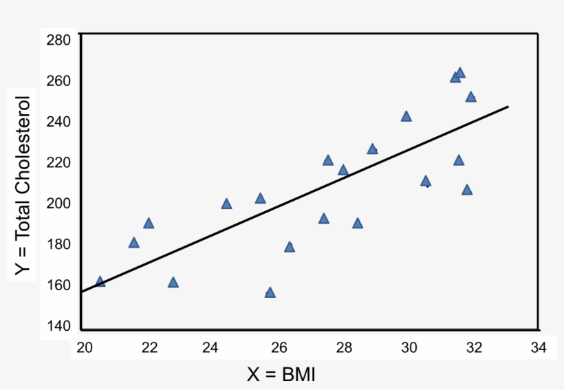 Graph Bmi Cholesterol - Diagram - 1420x973 PNG Download - PNGkit