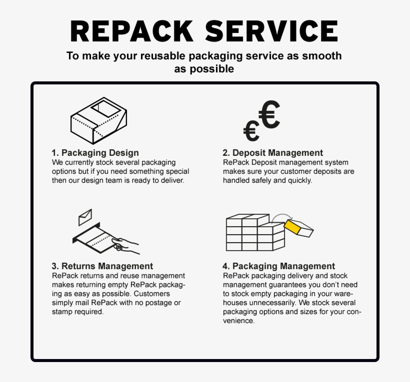 Repack - Illustration - 698x685 PNG Download - PNGkit
