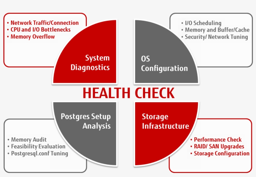 Health-check - Diagram - 1037x667 PNG Download - PNGkit