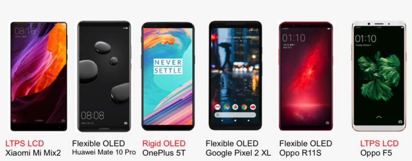 Mobile Capacity Share Flexible Oleds Taking Over - 1107x396 PNG ...