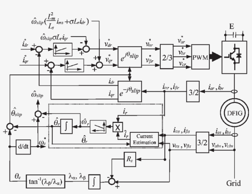 Sensorless Vector Control Scheme For A Gr - Diagram - 850x615 PNG ...