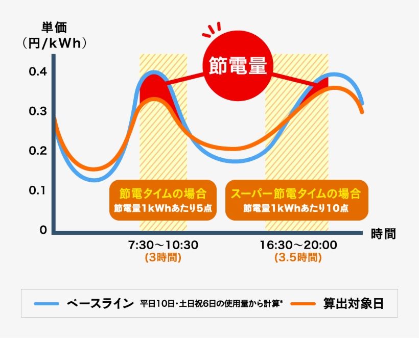 Looop Dr Announcement 12-2018 - Diagram - 820x670 PNG Download - PNGkit