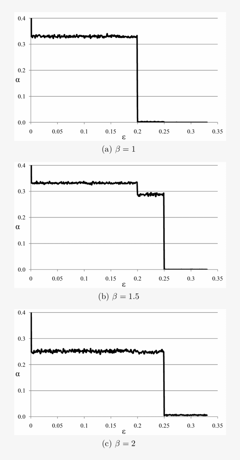 Activity Α Versus Relative Excitation Threshold Of - Number - 850x1526 ...
