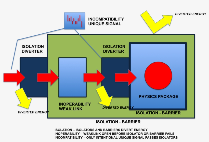 Isolation - Diagram - 1456x921 PNG Download - PNGkit