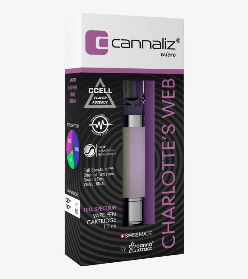 Cannaliz Cbd Vape Pen Charlotte's Web Ccell Cartridge - Cannabidiol ...