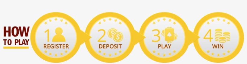 Steps - Label - 1500x319 PNG Download - PNGkit