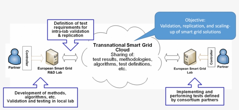 Main Objectives - Diagram - 1024x425 PNG Download - PNGkit