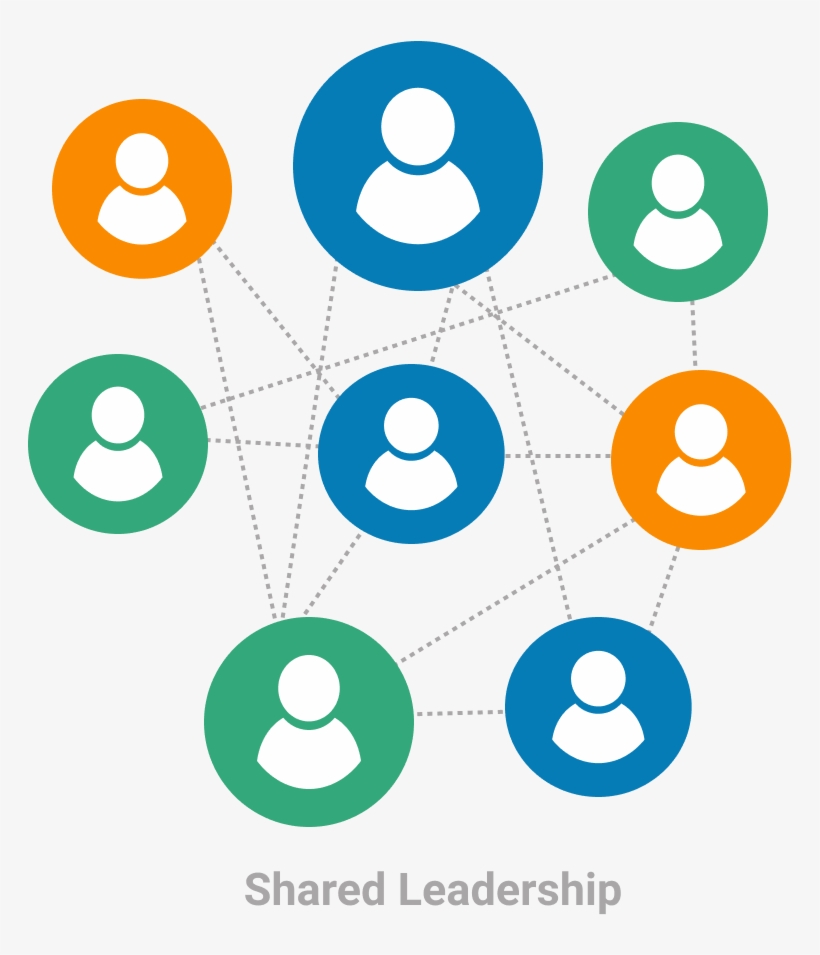Shared-leadership - Circle - 1305x993 PNG Download - PNGkit