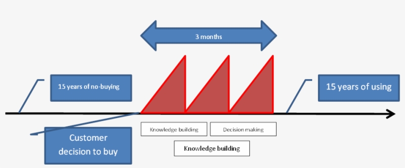 Such A Buying Pattern Has Many Consequences Both For - Asimilacion Y ...