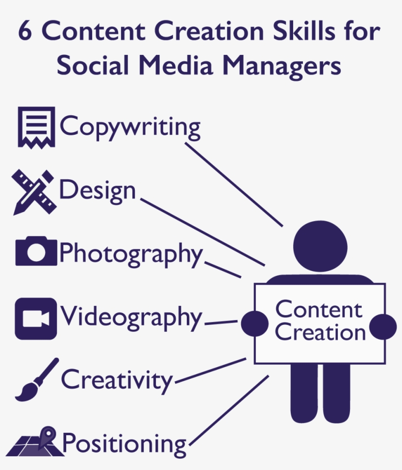 What The Best Social Media Community Managers Actually - Content ...