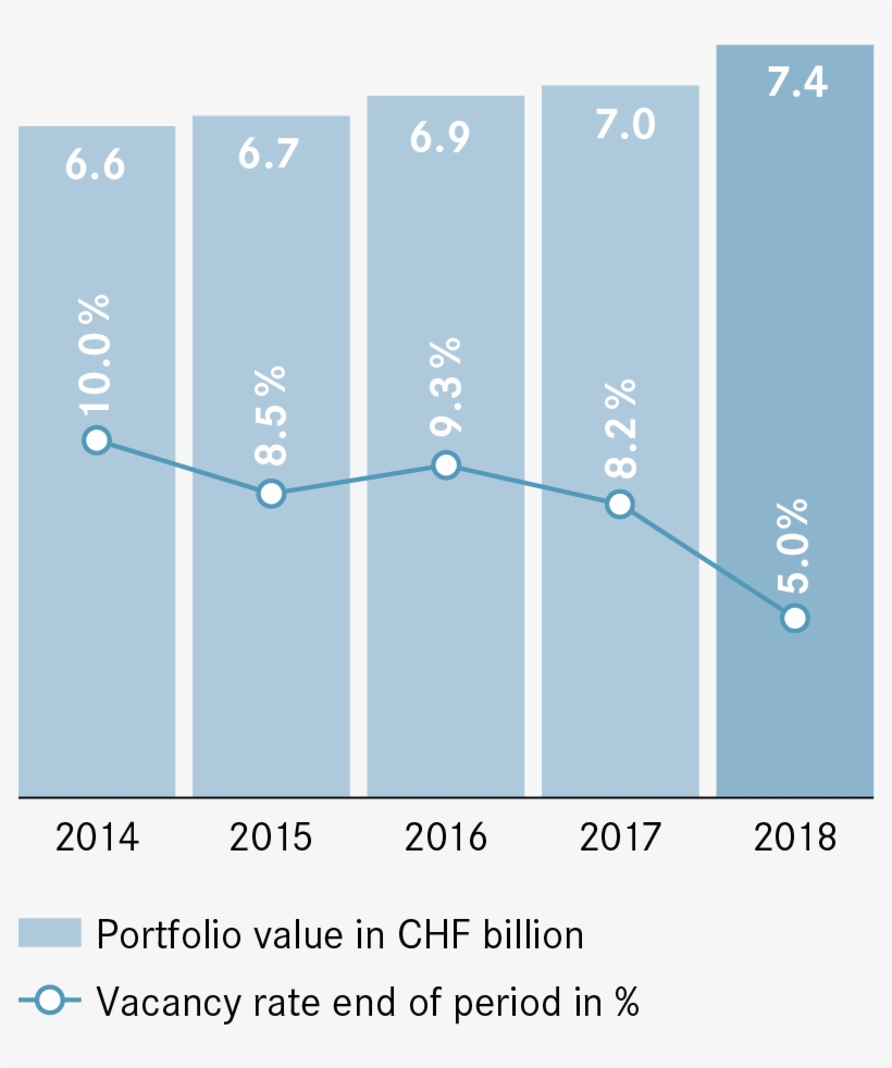 Real Estate Portfolio - Diagram - 787x917 PNG Download - PNGkit