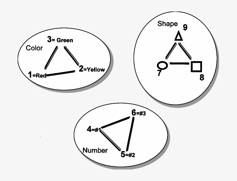 Concepts And Abstract Concept Are Represented In The - Concept ...