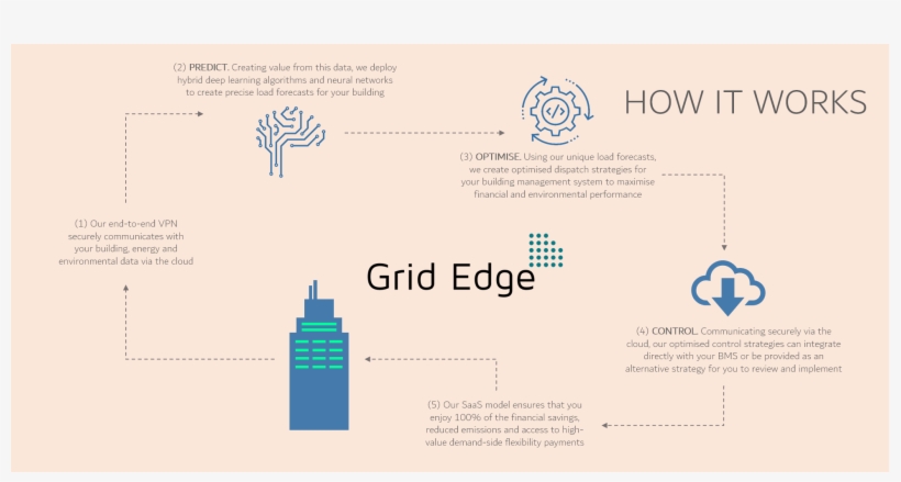 The Uk's Grid Edge Says It Puts Control Back In The - Grid Edge ...