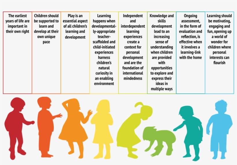 Ieyc Personal Goals - 900x585 PNG Download - PNGkit