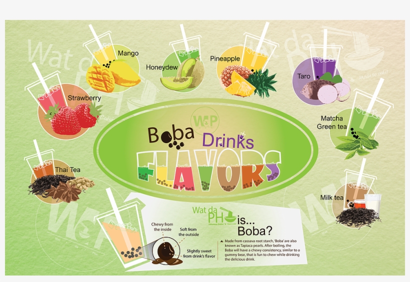 Boba Drinks Poster0 - Grape - 980x628 PNG Download - PNGkit