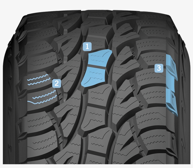 Aggressive Shoulder Design - Tread - 1000x782 PNG Download - PNGkit