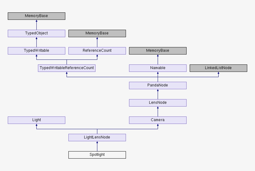 Public Member Functions - Diagram - 770x472 PNG Download - PNGkit