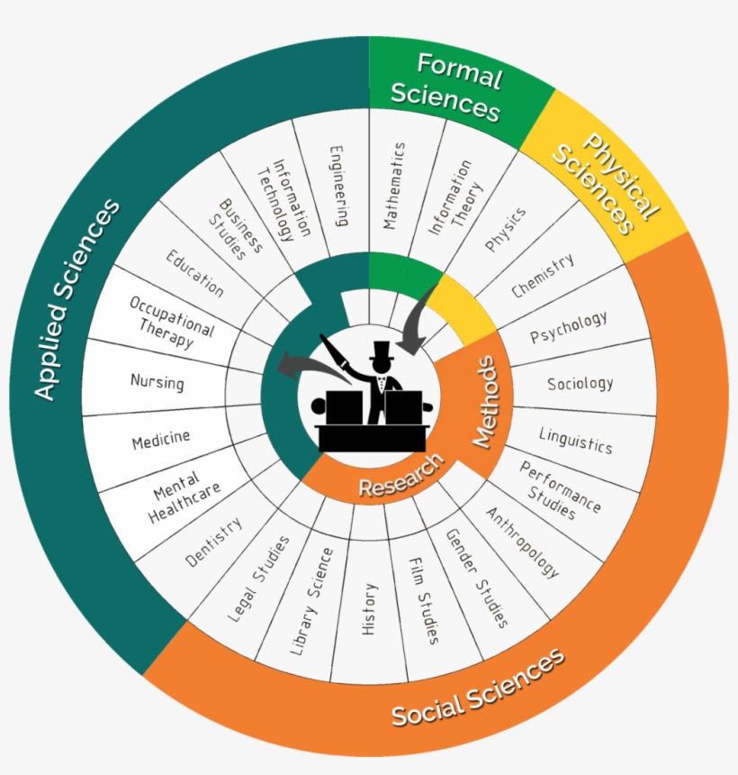 The Bi-directional Relationship Between Magic And Science - Correlation ...