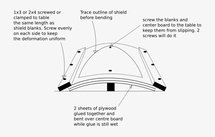 Shield Making - Diagram - 716x442 PNG Download - PNGkit