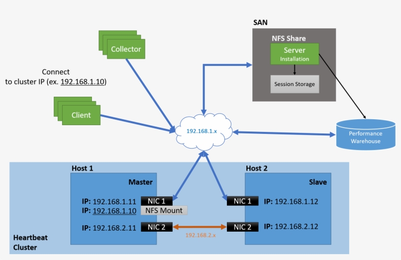 Highly Available Installation Overview - Diagram - 1807x1109 PNG ...