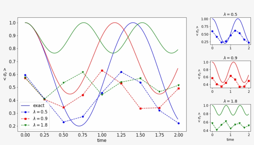 Time Evolution Simulation Of The Expected Value Of - Plot - 906x481 PNG ...