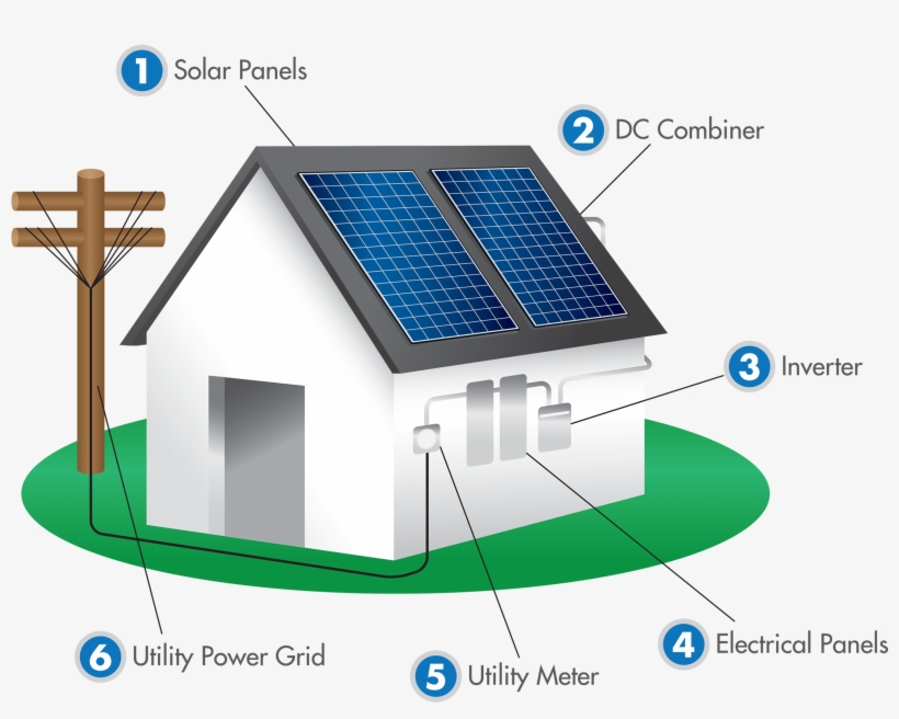 Latest Posts - Diagram - 2100x1588 PNG Download - PNGkit