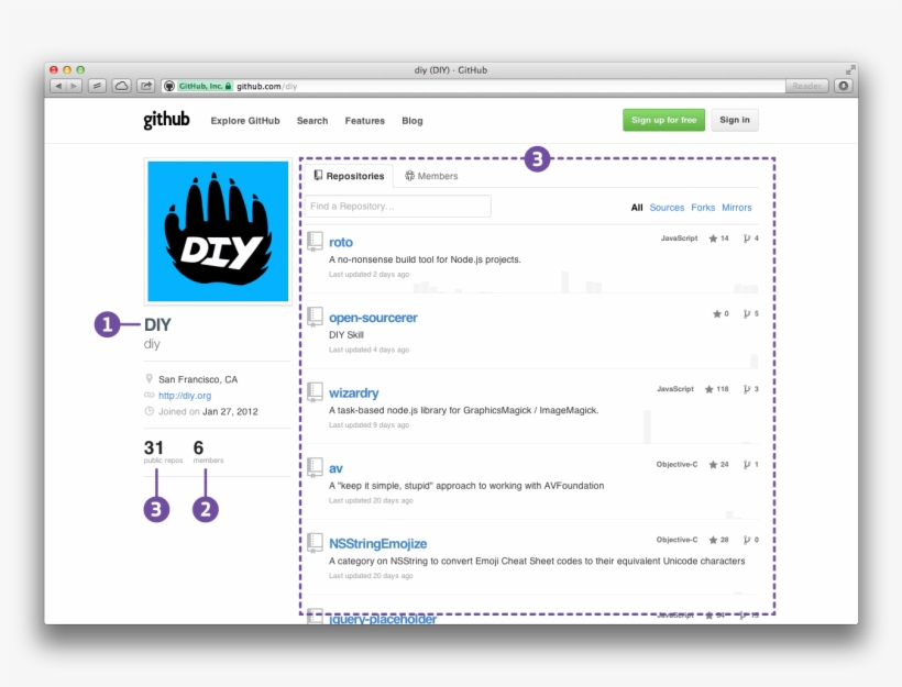 Github Organization Page - Diy Org - 1332x956 PNG Download - PNGkit