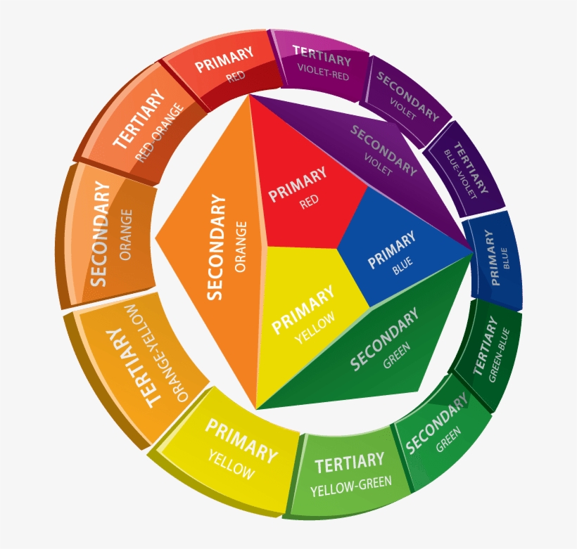Download Transparent Color Wheel - PNGkit