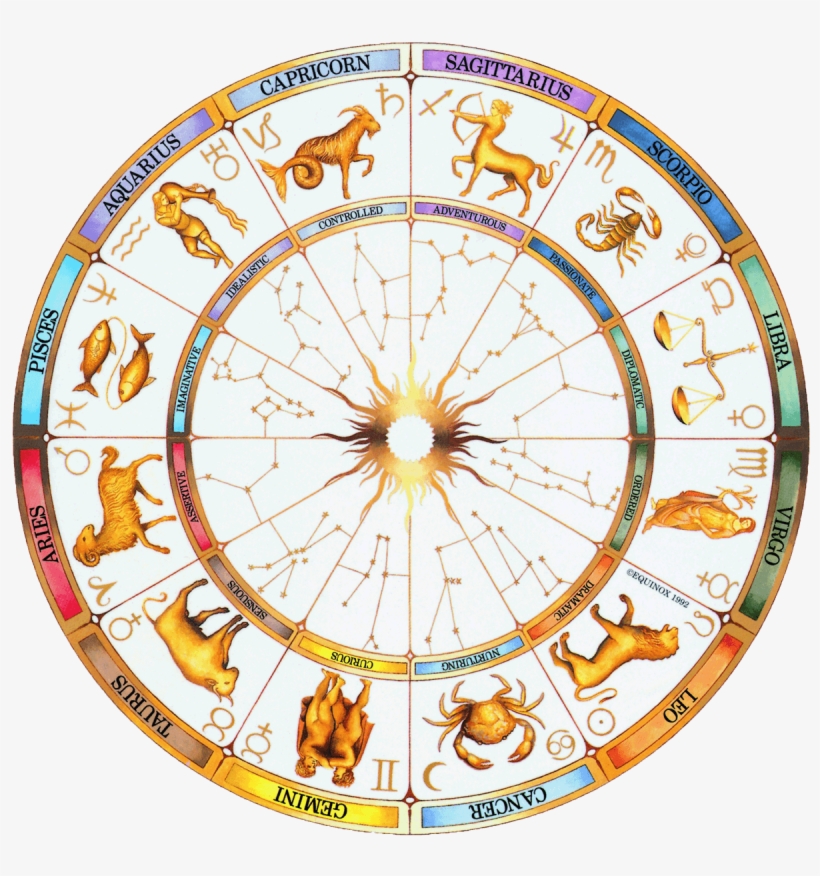 Astrology Wheel Constellations - Astrology Wheel - 800x796 PNG Download ...