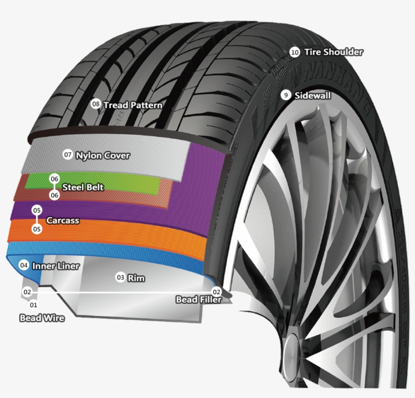 Tire Structure - 968x924 PNG Download - PNGkit