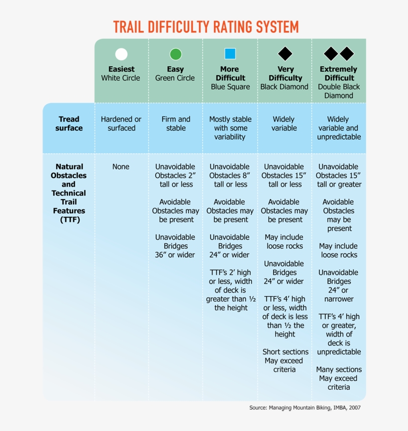 Close - Trail Difficulty Rating System - 669x812 PNG Download - PNGkit