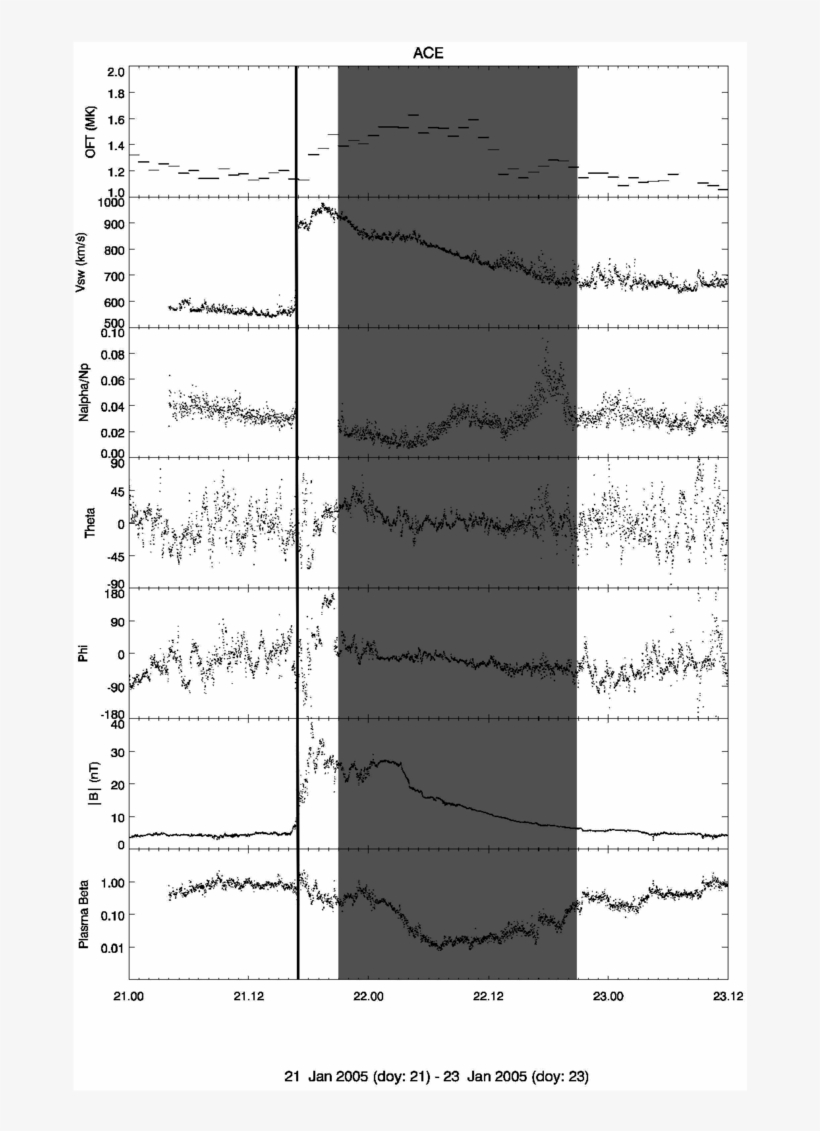Ace Observations Of The Events In January - Diagram - 850x1071 PNG ...