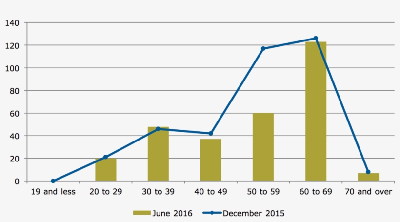 Download Transparent State Service Management Office - Diagram - PNGkit