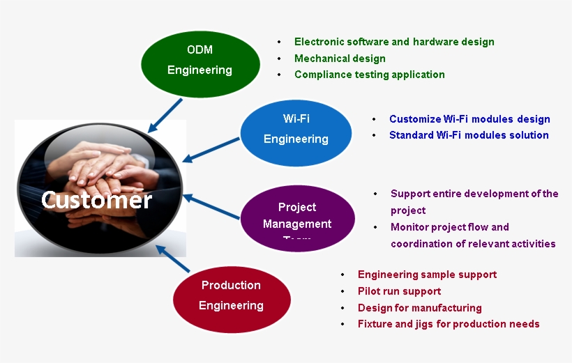 Hardware Design - Circle - 786x448 PNG Download - PNGkit