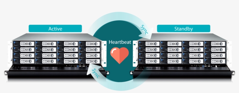 Sol Redundancy Ha - Heart - 1200x450 PNG Download - PNGkit