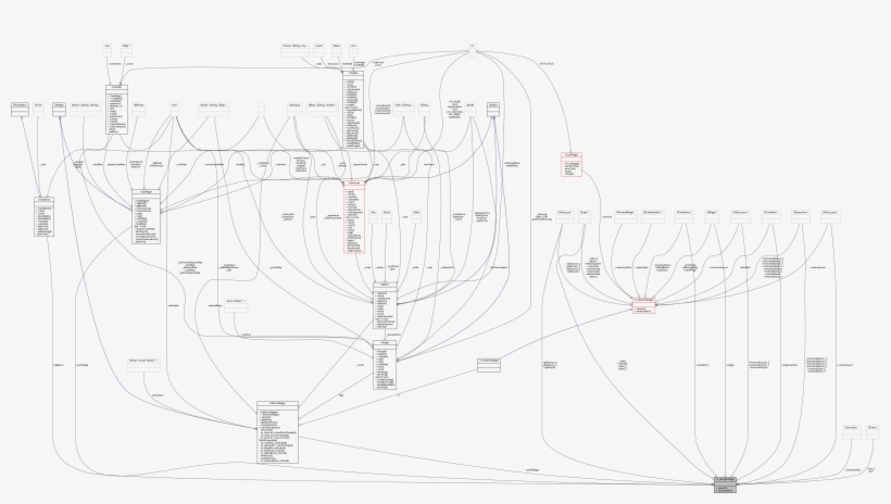Collaboration Graph - 4979x2584 PNG Download - PNGkit