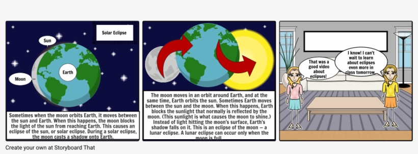 What Is An Eclipse - Cartoon - 1164x385 PNG Download - PNGkit