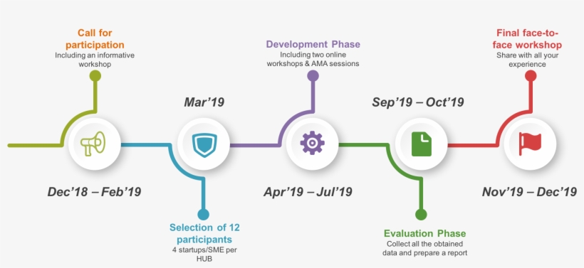 Call For Applications Closed - Horizontal Timeline Infographic ...