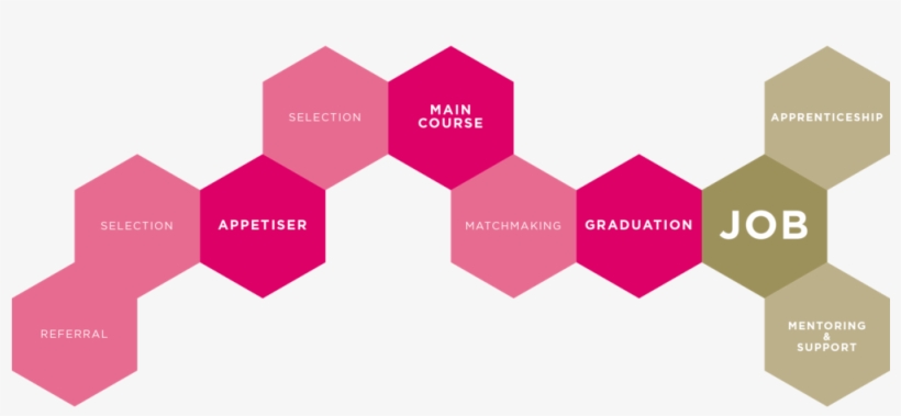 Job Path - Graphic Design - 1000x421 PNG Download - PNGkit