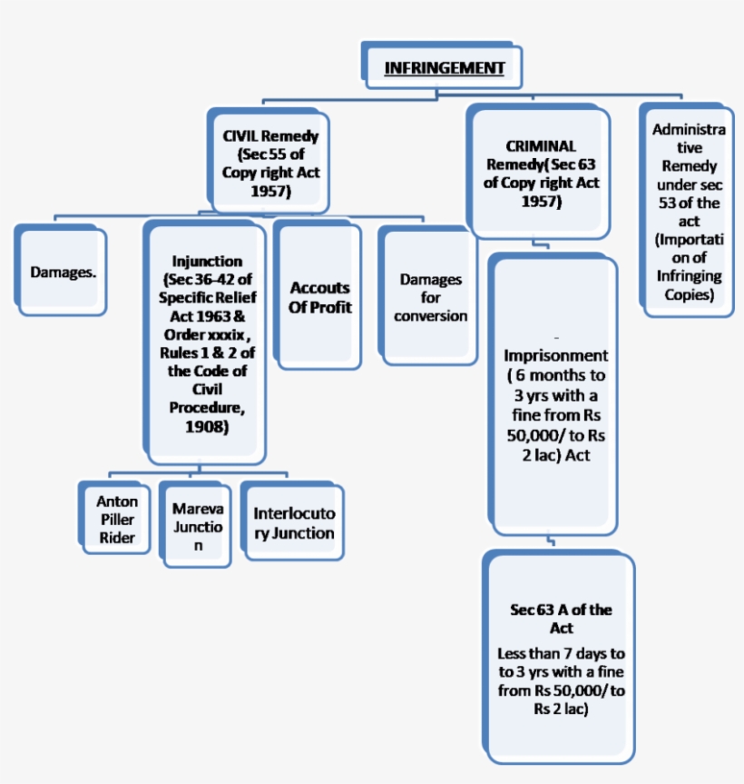 Interim Reliefs To Be Claimed - Diagram - 1024x832 PNG Download - PNGkit