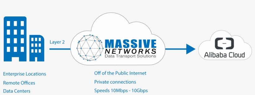 Cloud Connect Includes - Diagram - 3334x1497 PNG Download - PNGkit