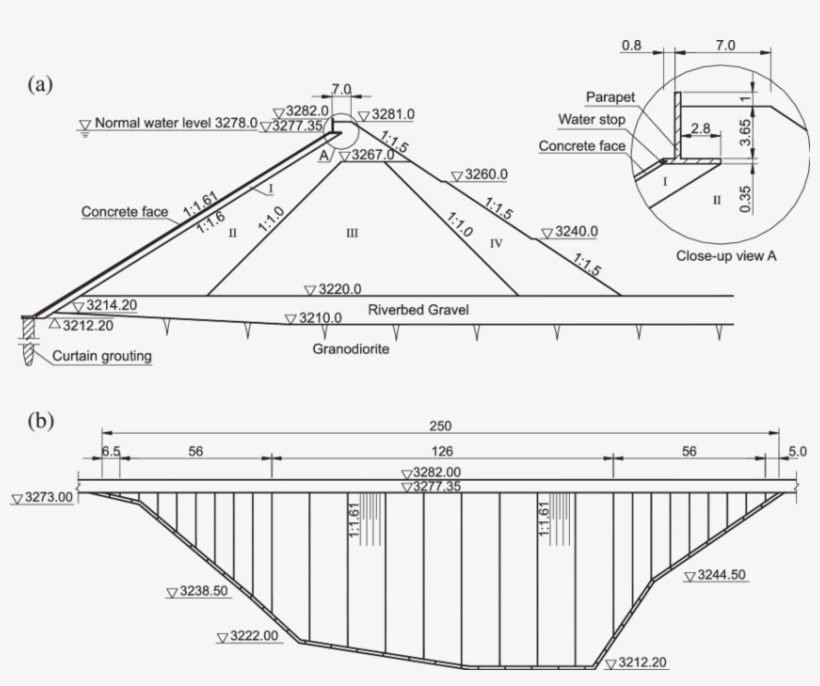 Maximum Cross Section Profile - Cross Section View Of Dam - 850x670 PNG ...
