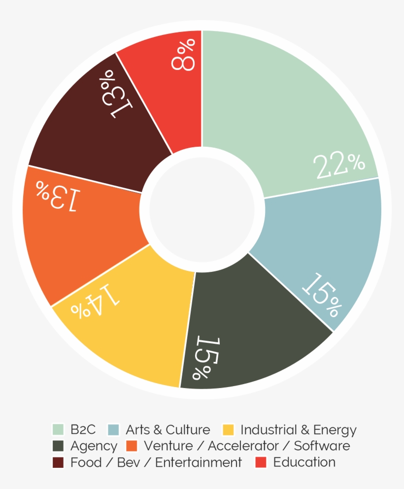 Branding Across Industries Comparison Chart - Circle - 1000x1000 PNG ...