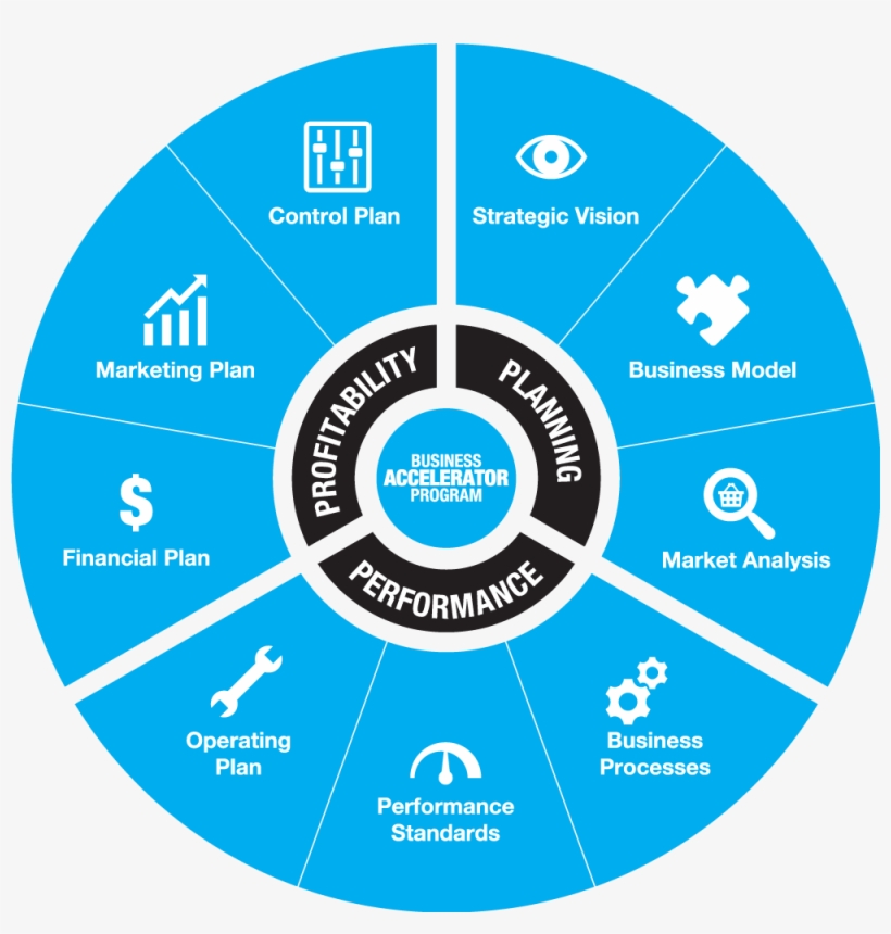 Business Accelerator - 1000x1000 PNG Download - PNGkit