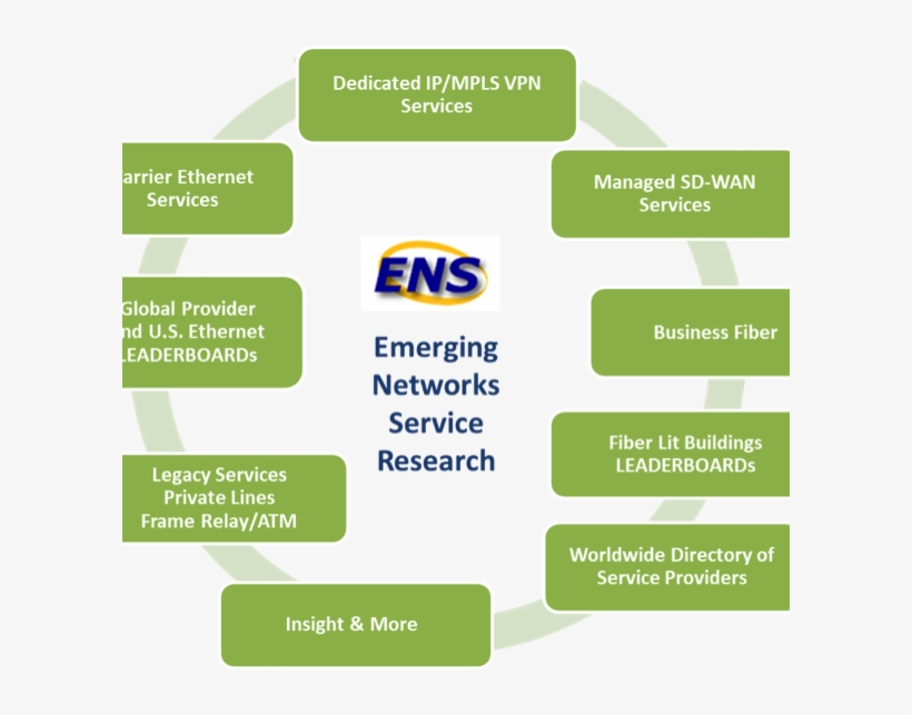 Ens Flow - Safety Graphs - 600x582 PNG Download - PNGkit
